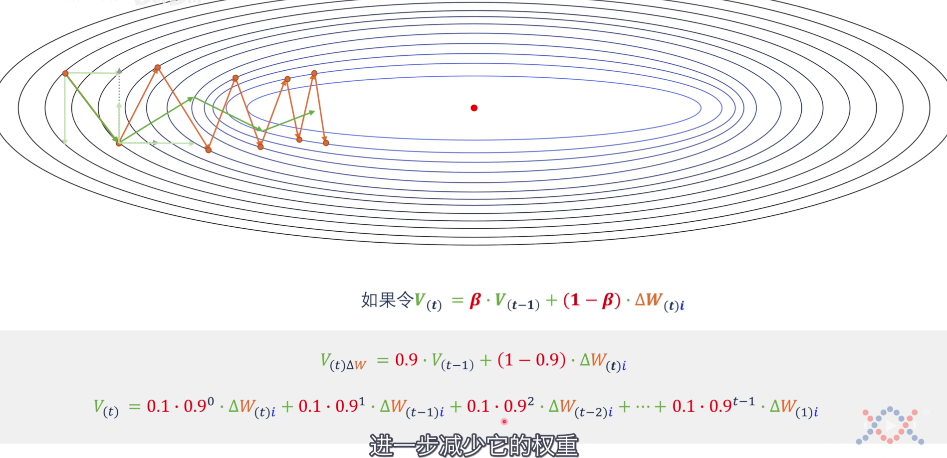 “随机梯度下降、牛顿法、动量法、Nesterov、AdaGrad、RMSprop、Adam”-CSDN博客