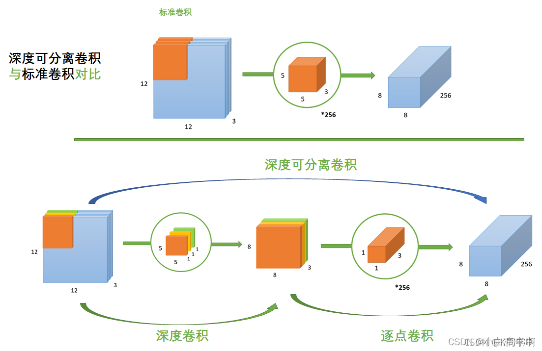 Xception网络结构 Csdn博客