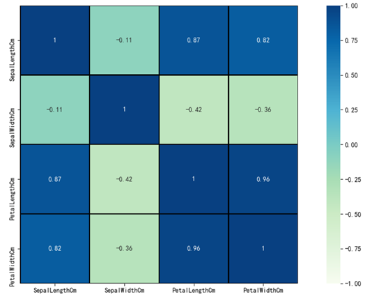 【项目实战】Python实现AdaBoost分类模型(AdaBoostClassifier算法)项目实战-CSDN博客
