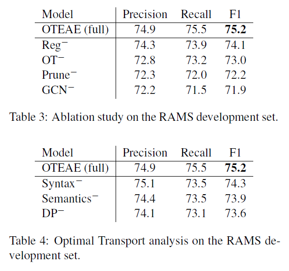 论文笔记 ACL 2022|Document-Level Event Argument Extraction via Optimal Transport-CSDN博客