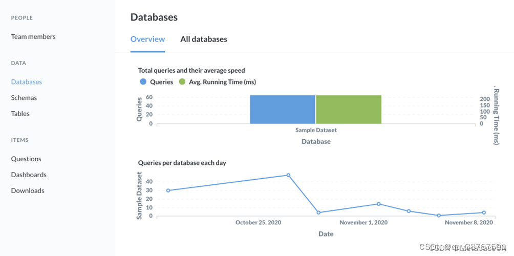 Metabase学习教程：权限-5_metabase的归档是什么意思’-CSDN博客