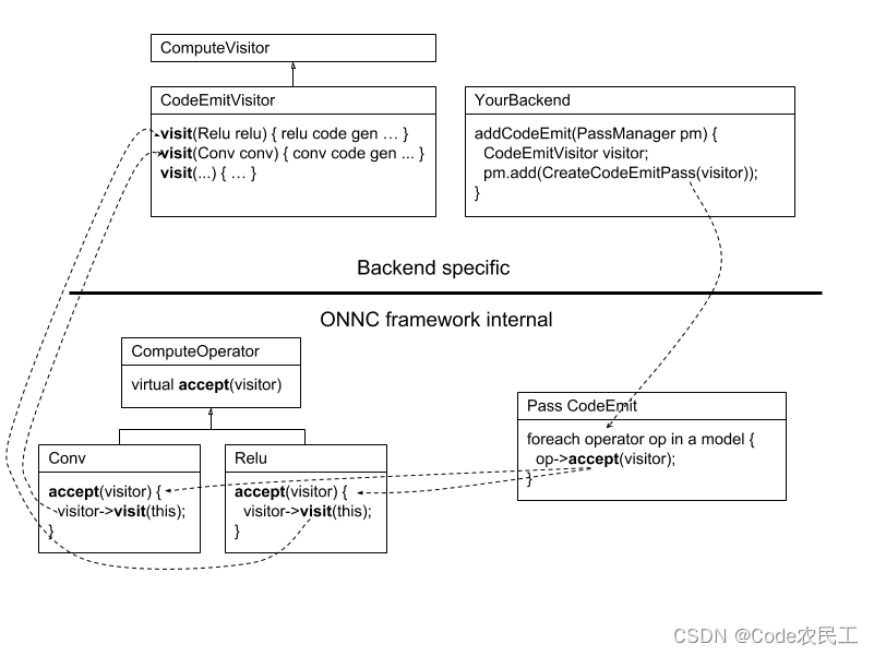 ONNC Introduce_onnconnc-CSDN博客