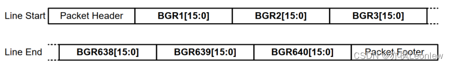 MIPI CSI-2笔记（17） -- 数据格式（RGB图像数据）_csi 像素传递的规则-CSDN博客
