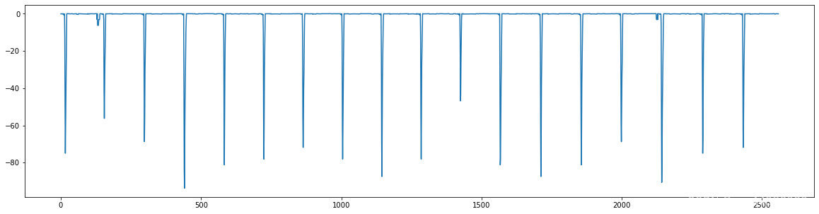 python处理ECG二进制文件(.dat文件)和.db文件_python 读取ecg信号-CSDN博客