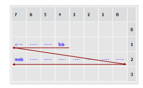 Understanding of CAN communication matrix - Programmer Sought