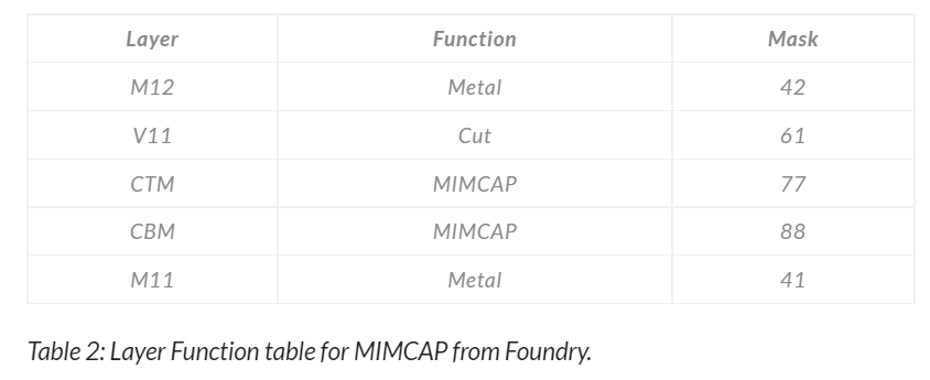 数字后端概念——MIM cell_mimcap-CSDN博客