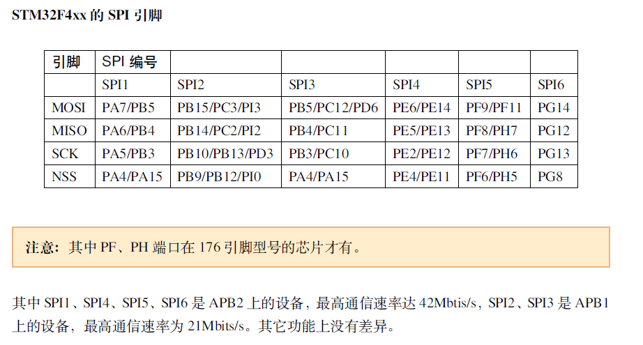 STM407SPI_stm32f407 spi3-CSDN博客