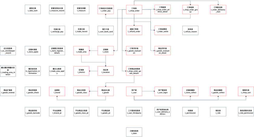 ODS_ods表-CSDN博客