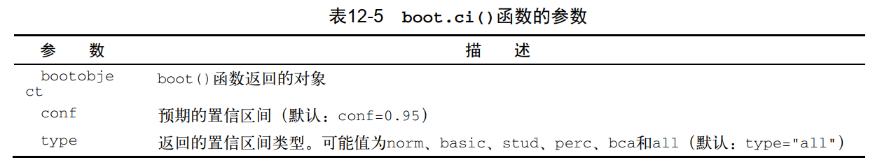 R -- 自助法-CSDN博客