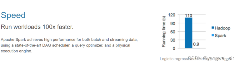 大数据高级开发工程师——spark学习笔记（1）剑指大数据 Spark 学习精要 Csdn博客