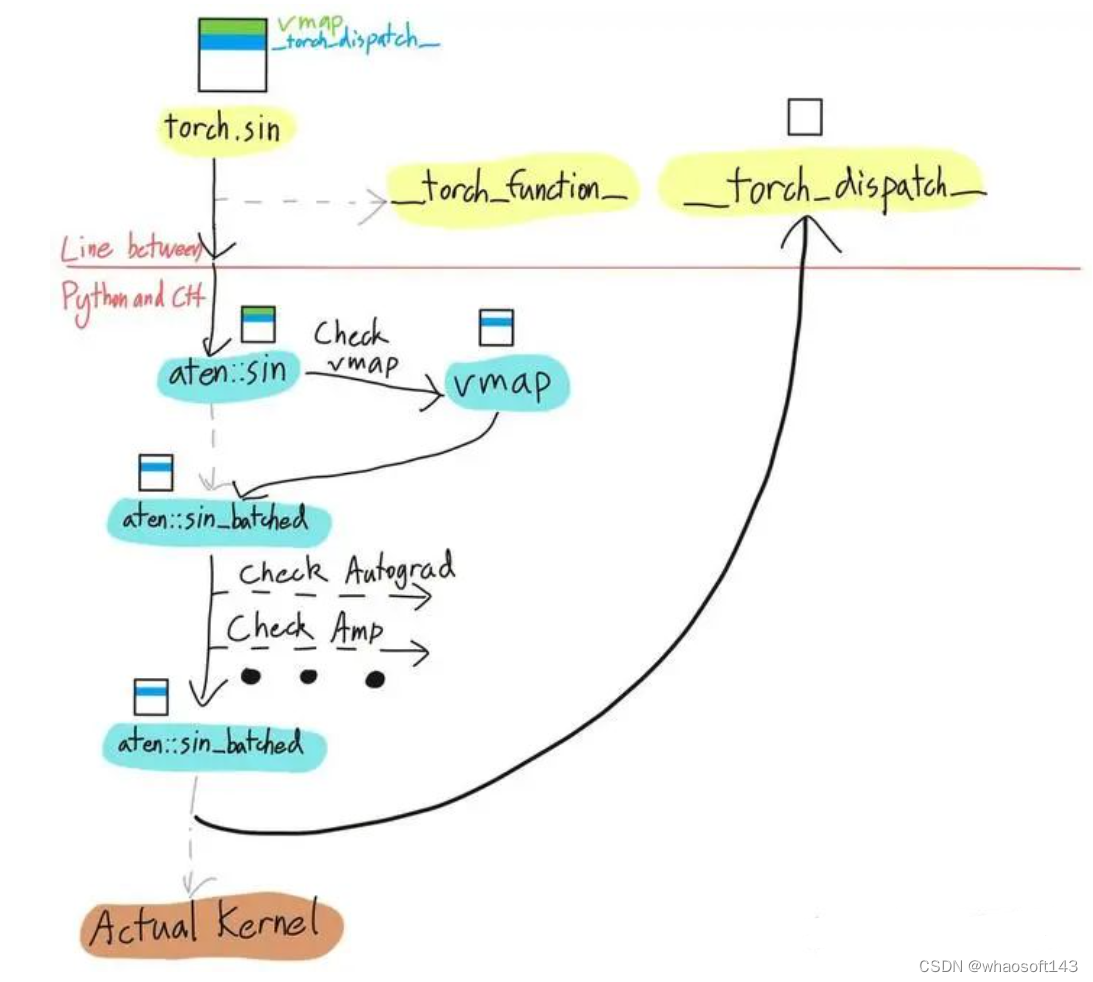 AOTAutograd_torchdispatchmode-CSDN博客