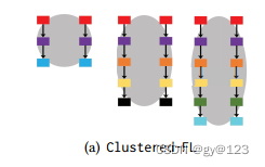 FlexiFed: Personalized Federated Learning for Edge Clients with ...