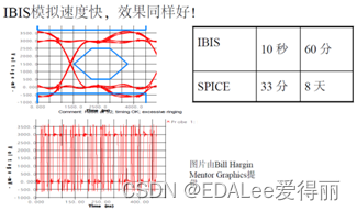 IBIS 模型简介_ibis驱动命名方式-CSDN博客