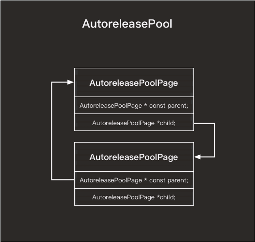 自动释放池（AutoreleasePool）-CSDN博客