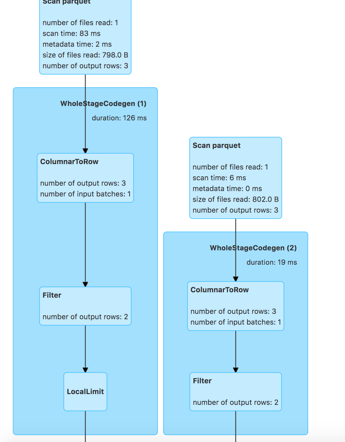spark outer join push down filter rule（spark 外连接中的下推规则）-CSDN博客