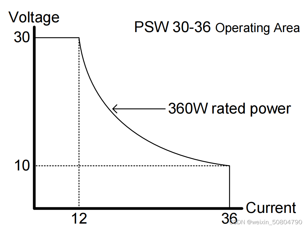 PSW 30-36电源串联使用配置方法_psw30-36中文说明书-CSDN博客
