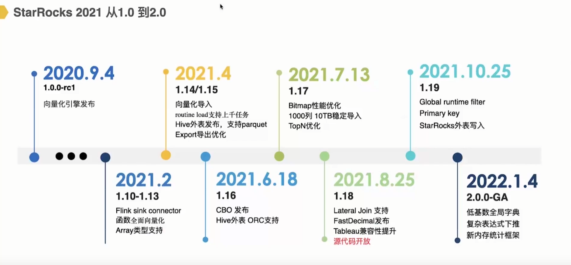 Starrocks集群部署_starrocks部署-CSDN博客