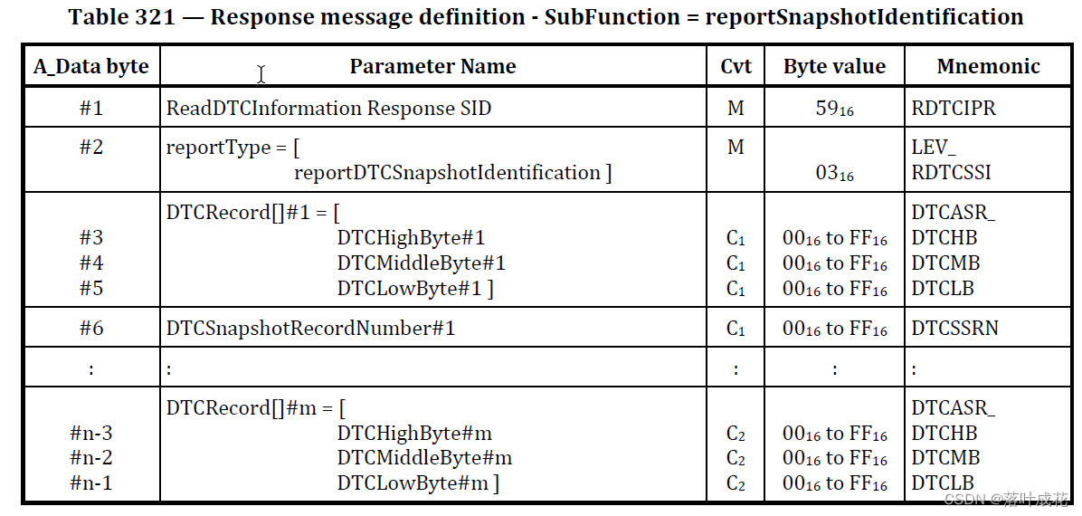汽车诊断之UDS入门-0x19 0x03/ 0x04服务_uds 19 03-CSDN博客