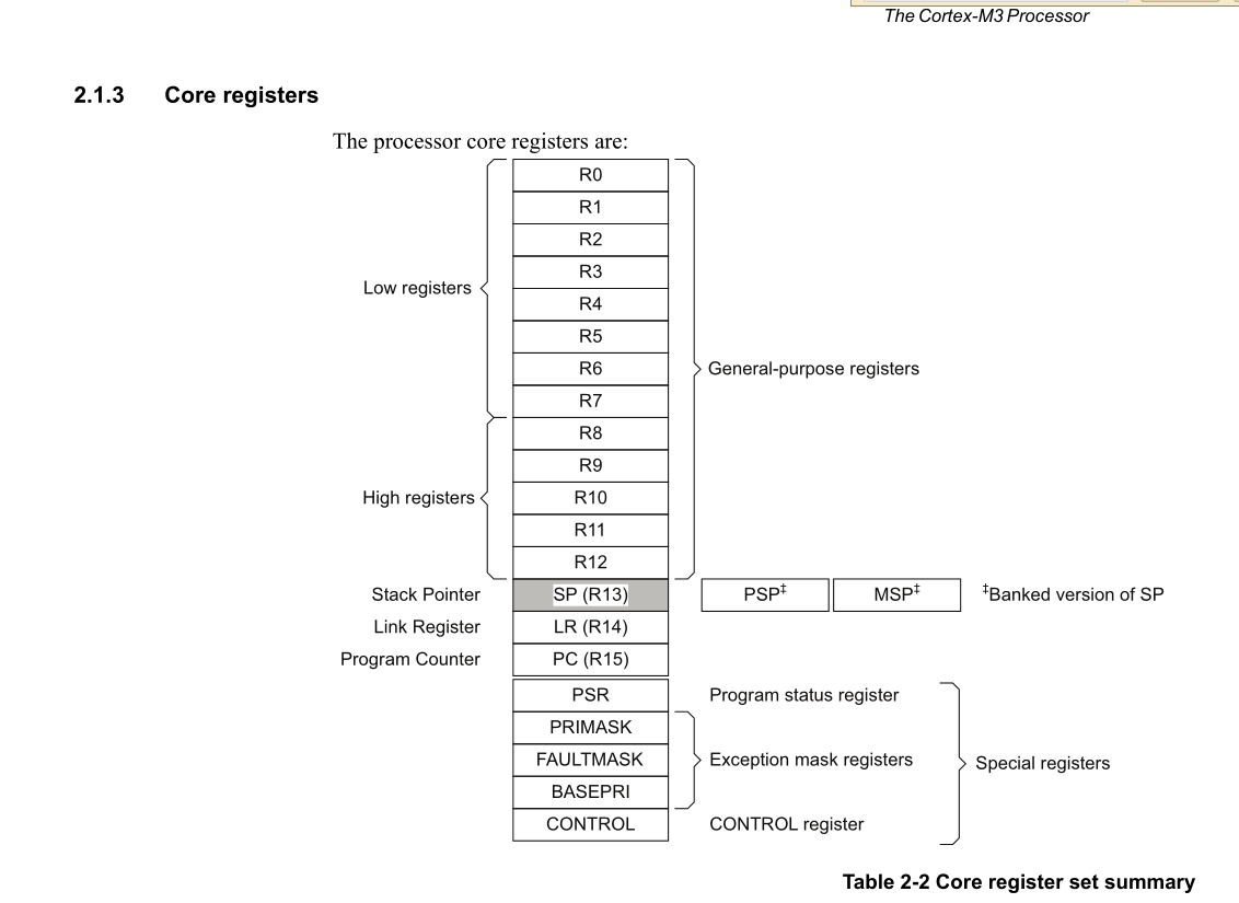 ARM 汇编的操作 设置CPU寄存器BASEPRI-CSDN博客