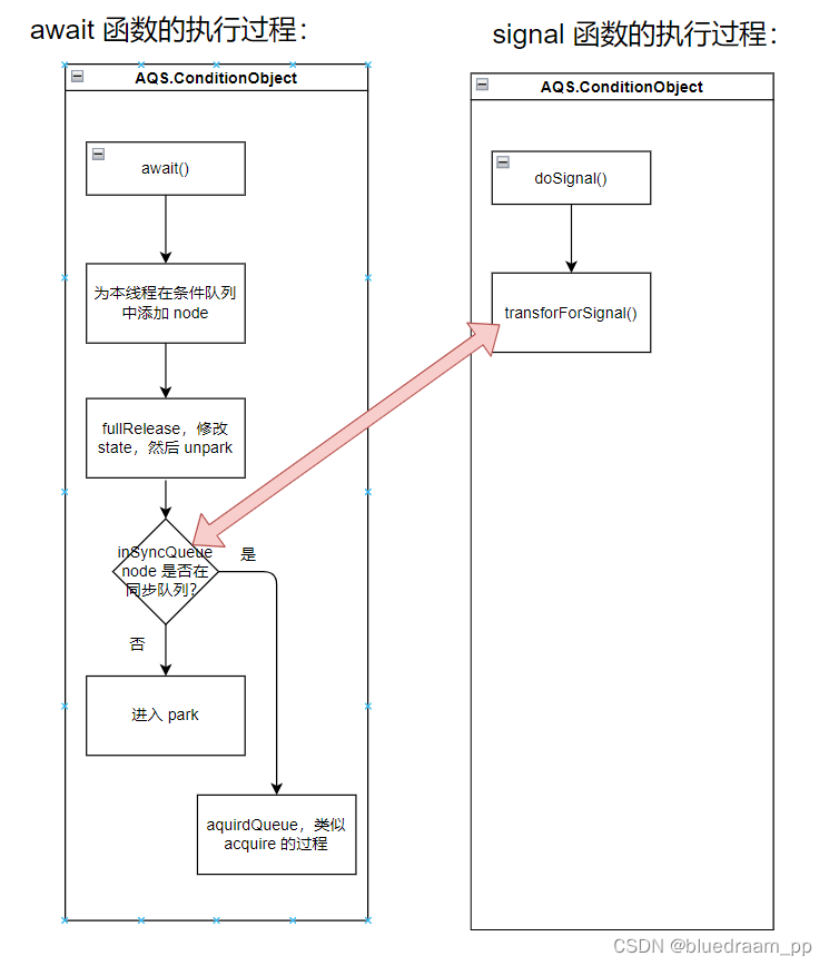 各种同步器的实现原理_多窗口同步器原理-CSDN博客