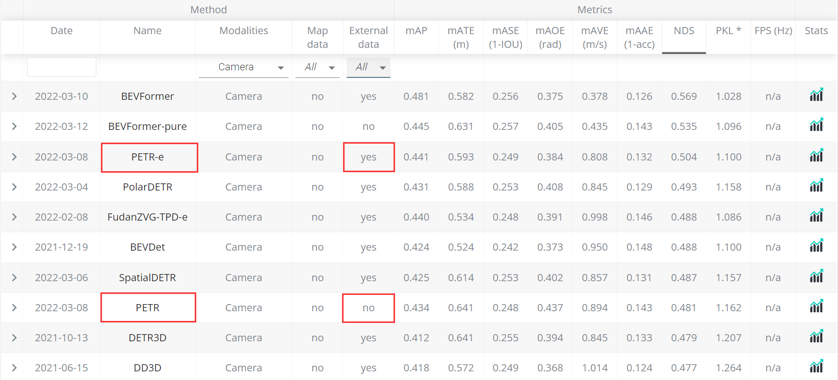 论文阅读：《PETR: Position Embedding Transformation for Multi-View 3D Object Detection》_petr论文-CSDN博客