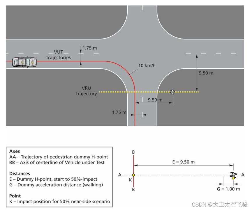 11-1 FCW/AEB 设计依赖的 E-NCAP 评测标准详细解析_encap中的impact speed的占比怎么理解-CSDN博客