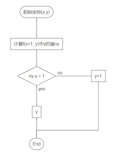 2021SC@SDUSC-Zxing（十一）：二维码的定位（Detector）及位置校正有关算法介绍_qrcode透视矫正-CSDN博客