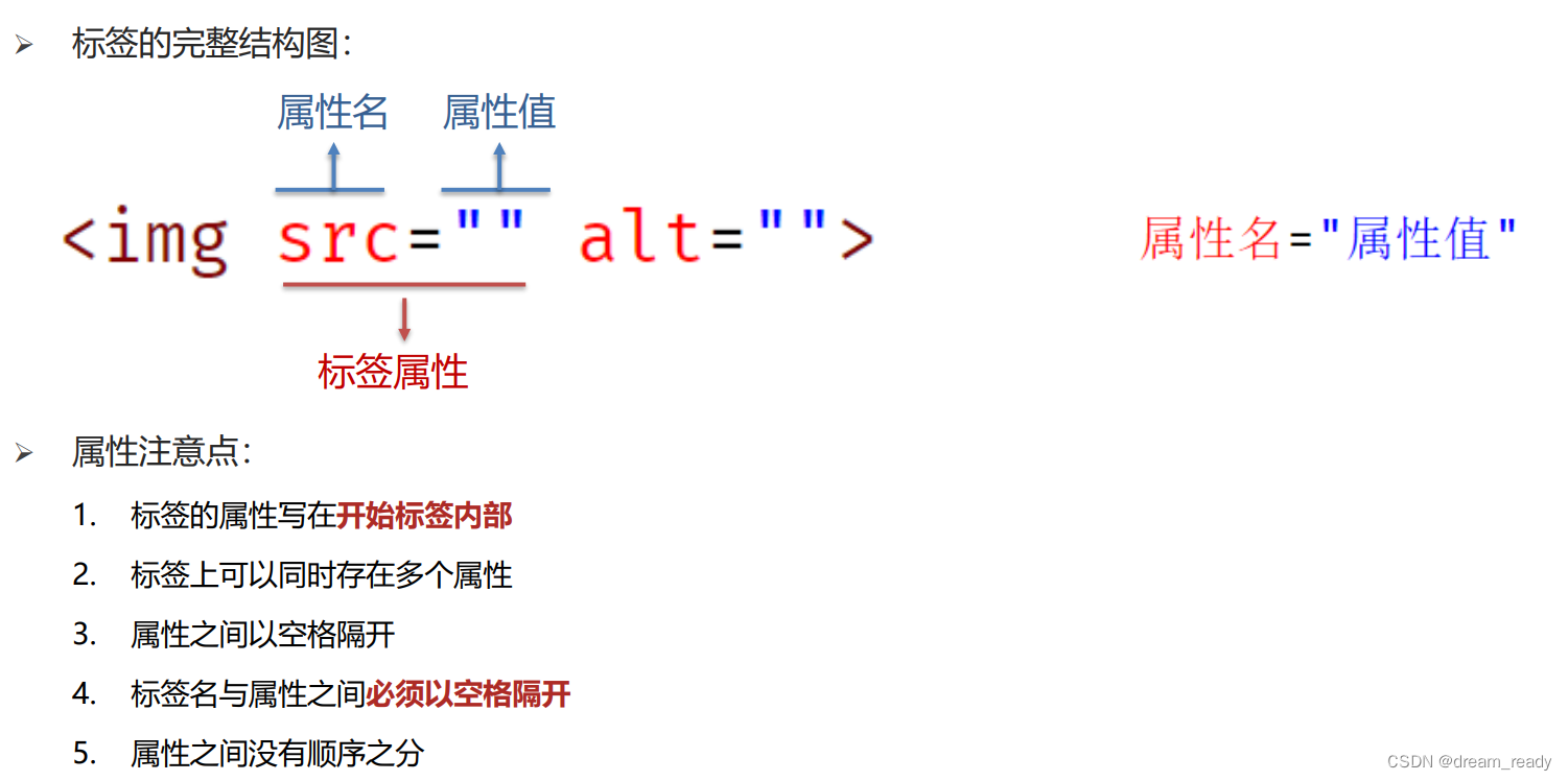 震惊！！！html竟然被...... 一篇博客让你从0开始熟悉并掌握html 超详细html笔记 全网独一份_熟悉html-CSDN博客