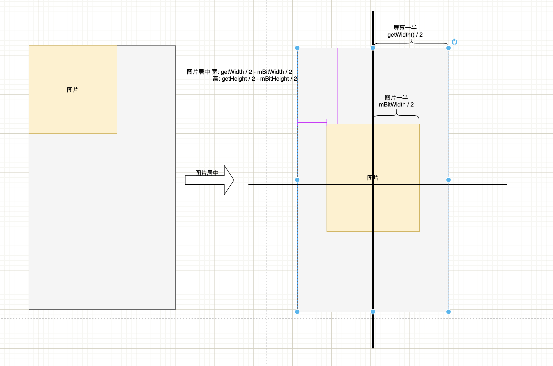android 图解 PhotoView,从‘百草园’到‘三味书屋’!_android photoview.java-CSDN博客