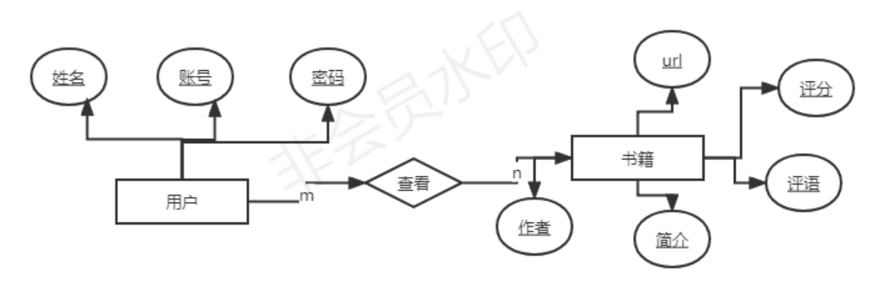 基于javaweb小说阅读管理系统设计与实现（项目源码设计报告）javaweb小说阅读网站源码 Csdn博客 6563