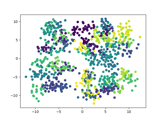 集成学习——随机森林 Random Forest（机器学习）_针对所学的集成学习的内容,实现随机森林算法。-CSDN博客