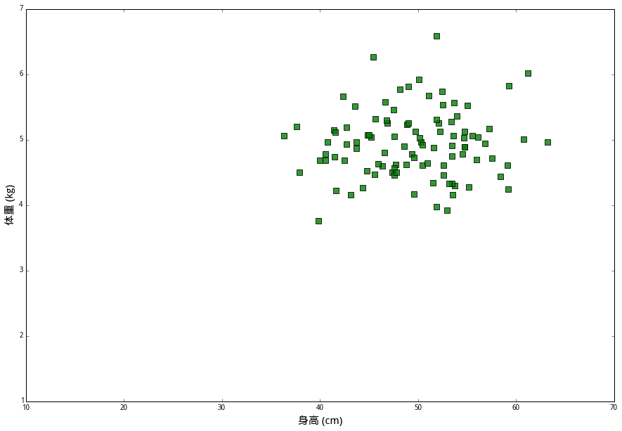kNN（k-Nearest Neighbours）原理详解_knn算法原理-CSDN博客