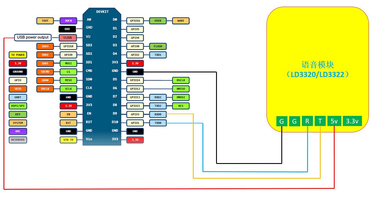 学习ESP8266_NodemcuV3和LD3320语音模块_nodemcu语音-CSDN博客