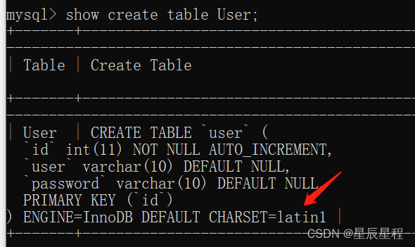 数据库命令行插入数据报错：error 1366 Hy000 Incorrect String Value ‘ Xe5 X90 X8e Xe7 Xbe Xbf‘ For Column