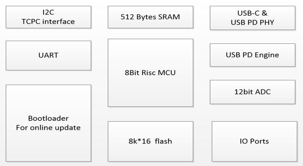 Type-c接口移动电源方案_手机typec连dongle-CSDN博客