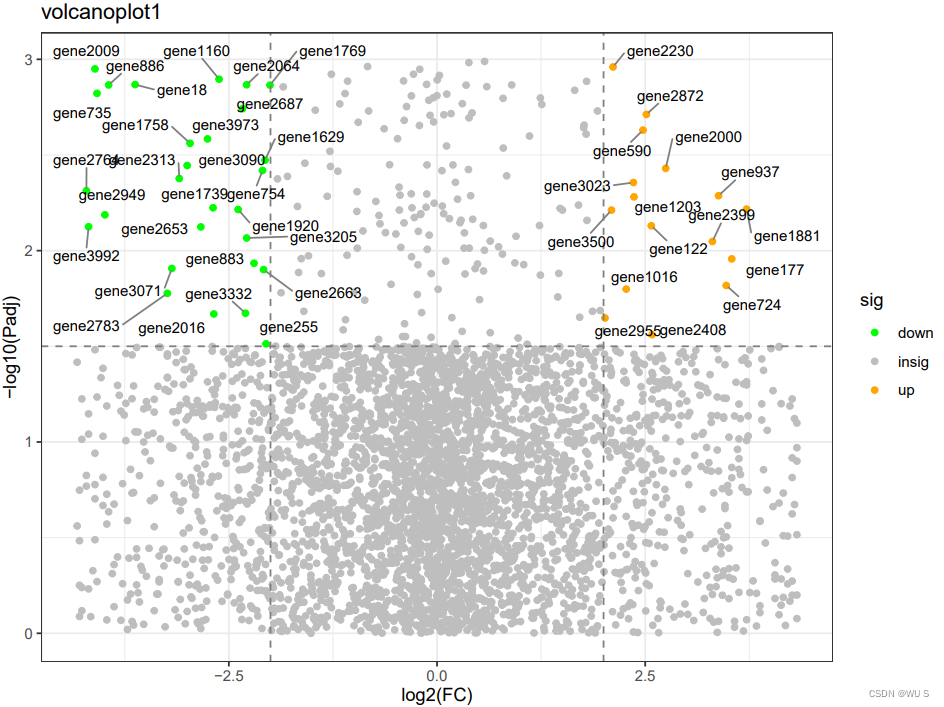 火山图——直观的特征差异可视化-CSDN博客