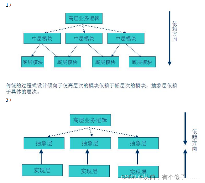 设计模式基本知识设计模式基础知识 Csdn博客