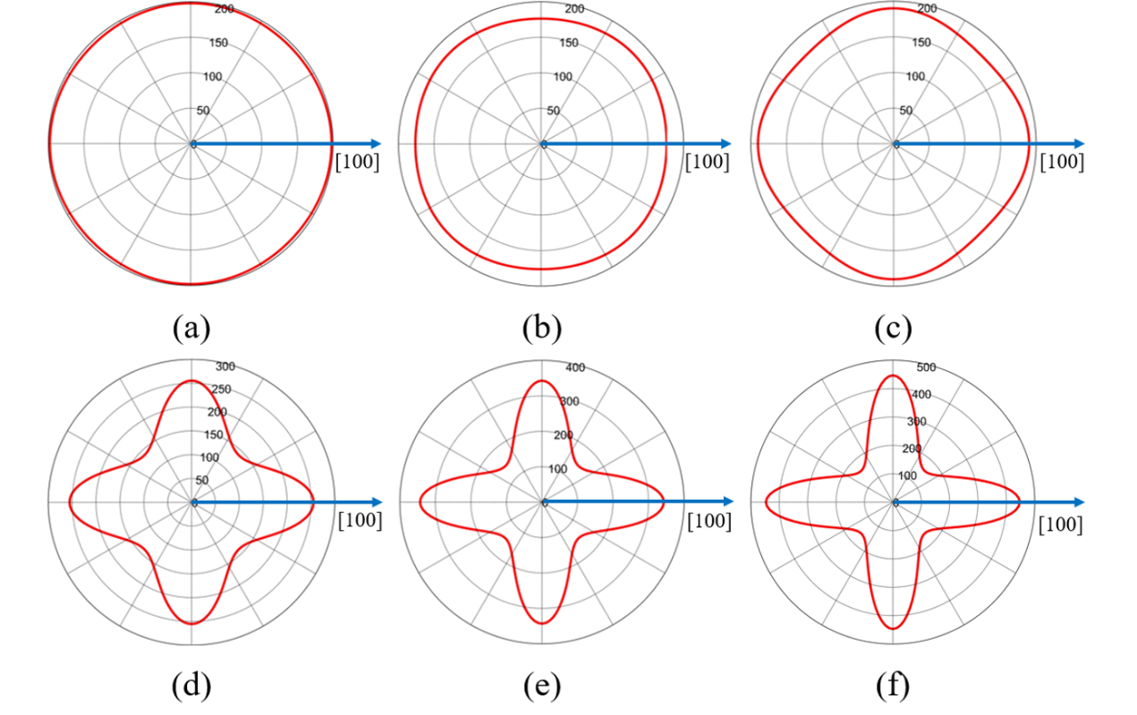 晶格动力学程序 GULP_gulp lammps-CSDN博客