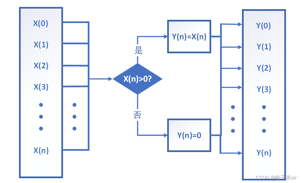 Cnn卷积神经网络手写数字识别 Vhdl Matlab 带源码matlab Vhdl Csdn博客