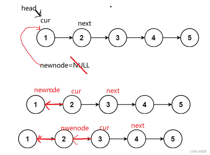 数据结构：力扣刷题_数据结构力扣刷题-CSDN博客