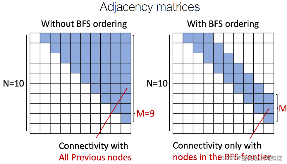 14-深度学习的图生成模型-CSDN博客