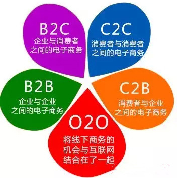 B2B2C、C2F、S2B2b2C、O2O、S2B2C和各种的模式缩写解释说明_c2f模式是什么意思-CSDN博客