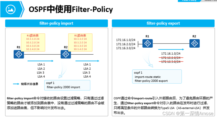 路由策略--- Fliter-Policy_ospf filter-policy-CSDN博客