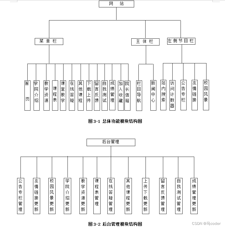 第14弹:推荐一些适合练手、课程设计、毕业设计的jsp 项目源码,无任何下载门槛 Jsp源码 Csdn博客
