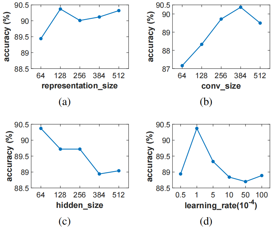 MR-GNN: Multi-Resolution and Dual Graph Neural Network for Predicting Structured Entity ...