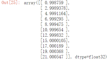 pytorch_01 自动求导机制_torch.randn(1,required-gradient=true)-CSDN博客