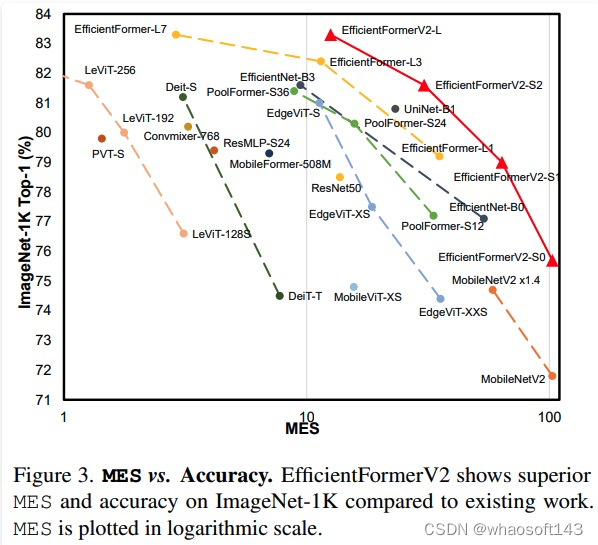 EfficientFormerV2-CSDN博客