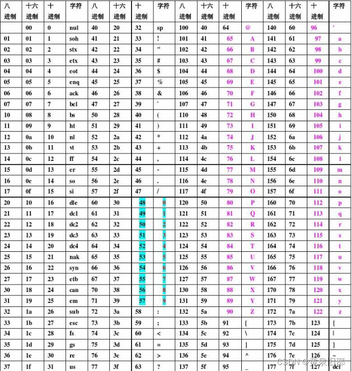 Java在使用IO流过程所涉及的编码问题_java io流 获取编码-CSDN博客