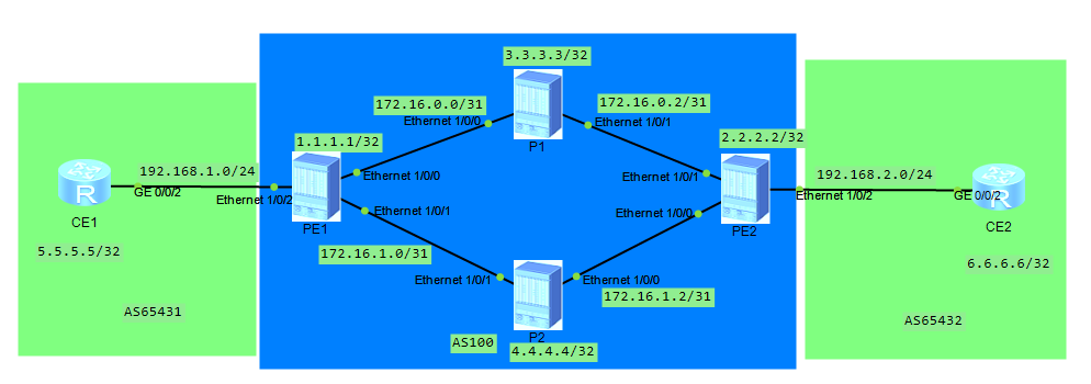 SR-MPLS BE实验（华为ensp）-CSDN博客