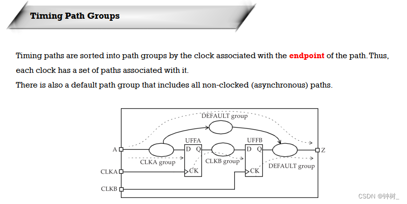 （四）STA——环境_sta是什么开发环境-CSDN博客